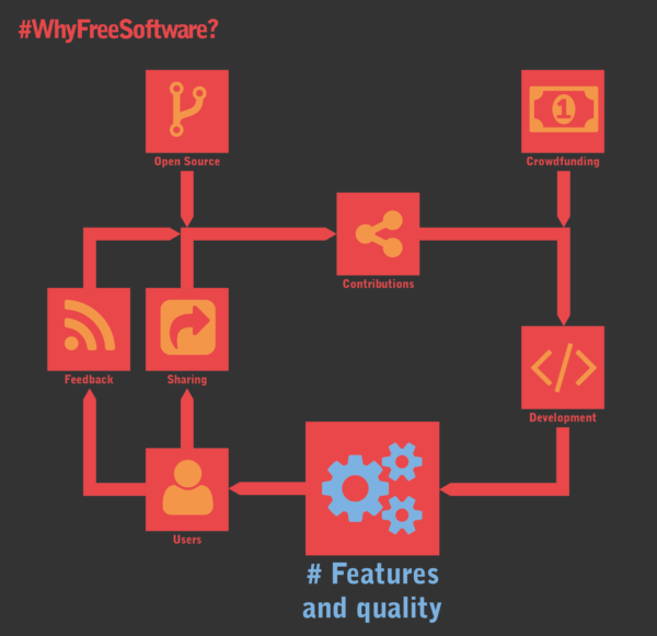 Why Free Software? – Duduf
