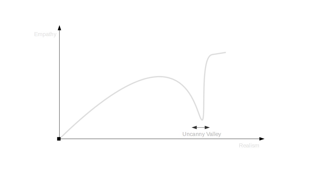 Character Design – Duduf