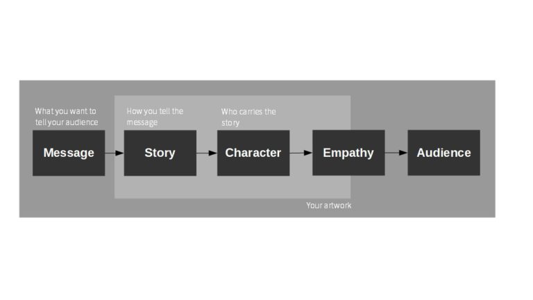 Character Design – Duduf