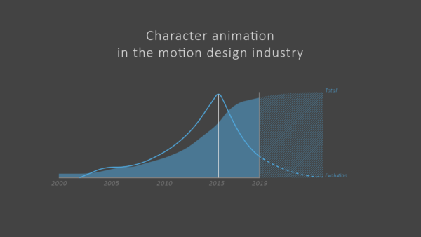 Defining Animation & Motion Design – Duduf