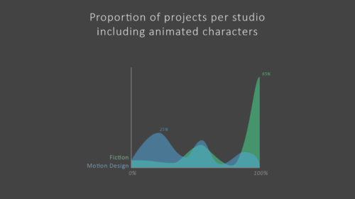Defining Animation & Motion Design – Duduf